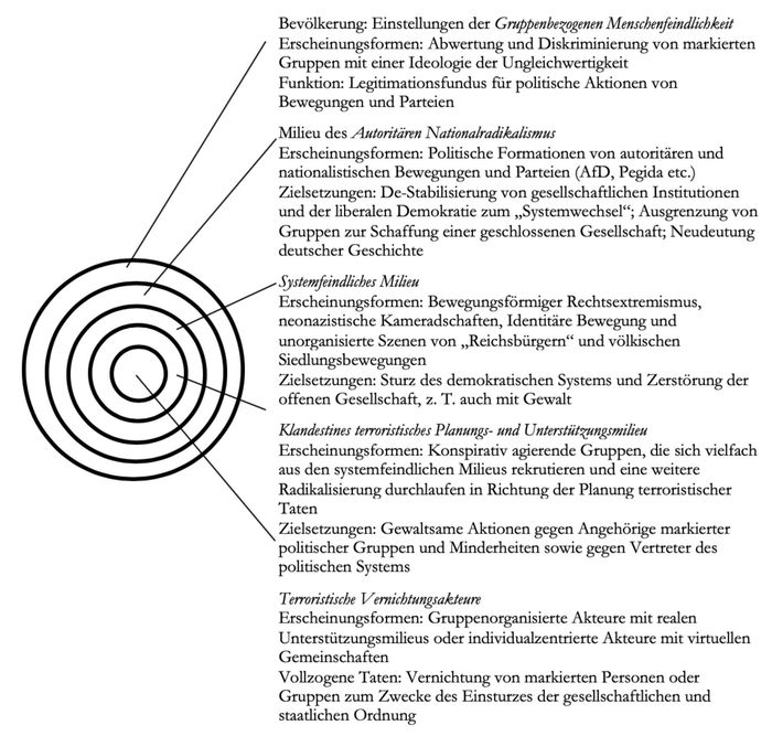 Neuigkeit Detail | HWR Berlin